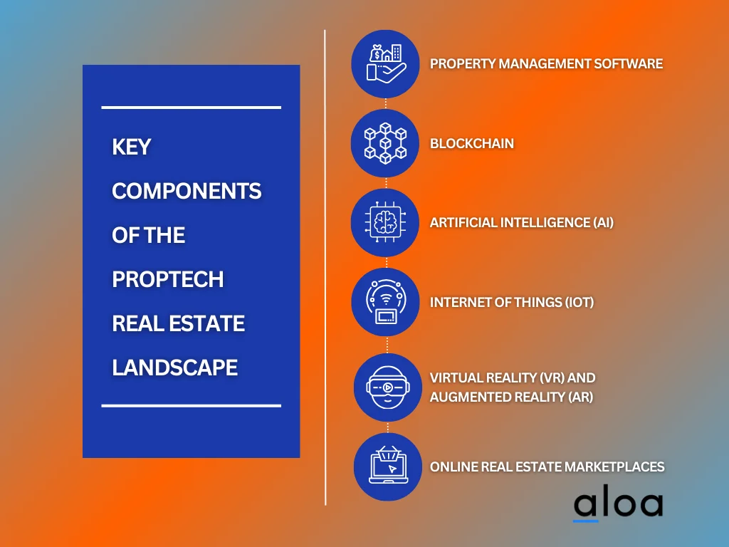 What is Proptech (Real Estate Tech)? Ultimate Guide